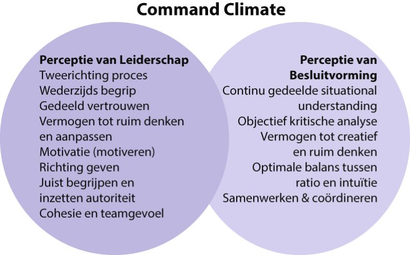 Command climate | Militaire Spectator